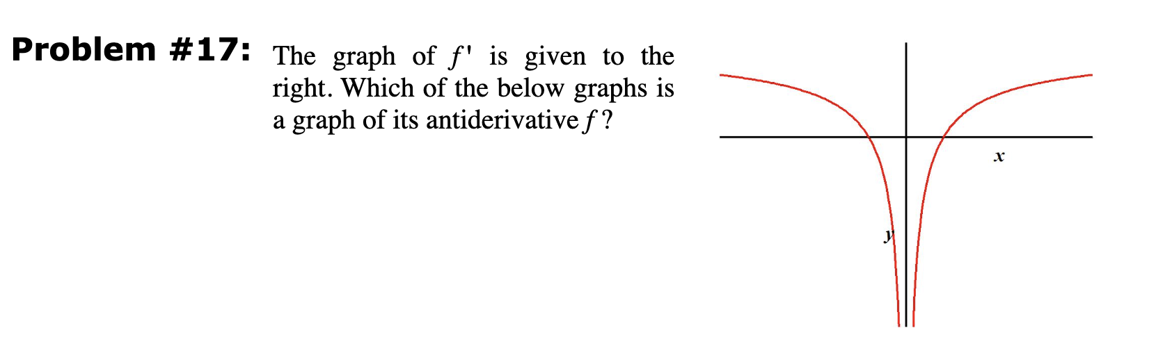 Problem \#17: The graph of \( ﻿f^{\prime} \) ﻿is | Chegg.com