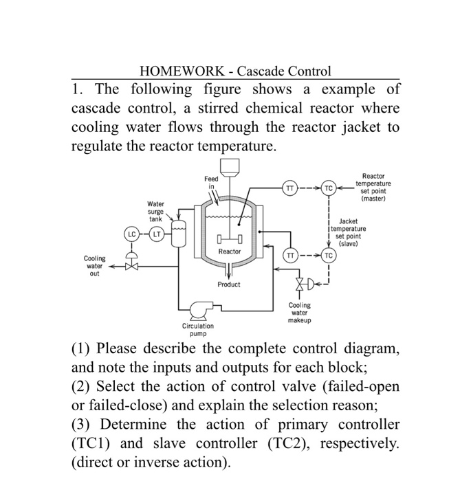 Solved HOMEWORK - Cascade Control 1. The following figure | Chegg.com