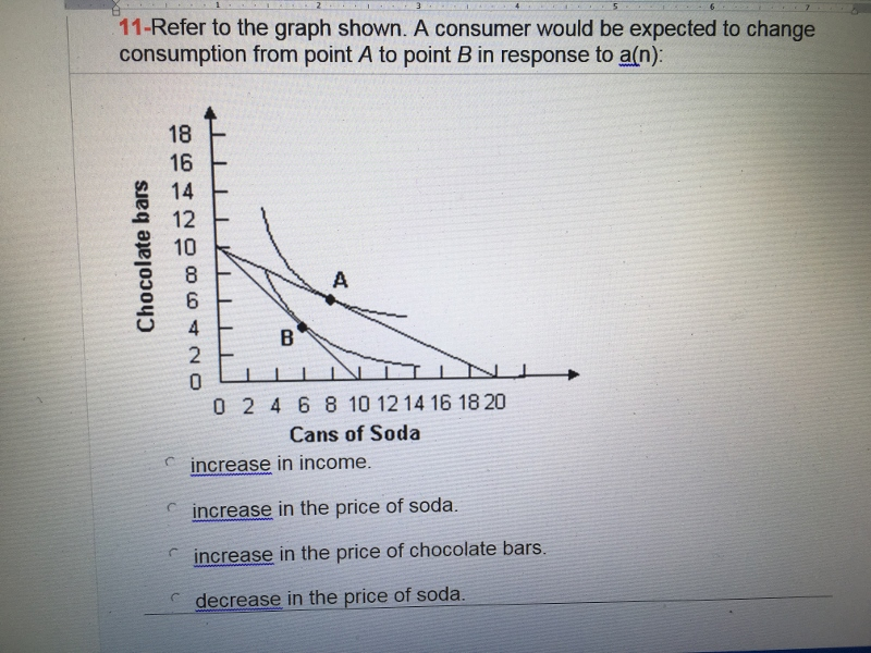 Solved 11 Refer To The Graph Shown A Consumer Would Be Chegg
