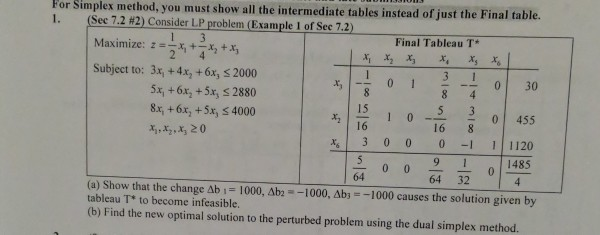 Solved For Simplex method, you must show all the | Chegg.com