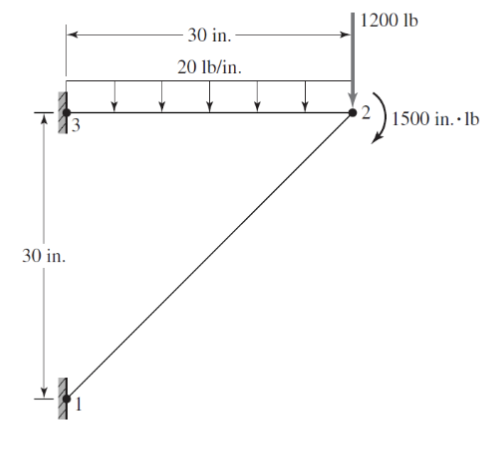 Solved 3. For the frame shown below, assemble to global | Chegg.com