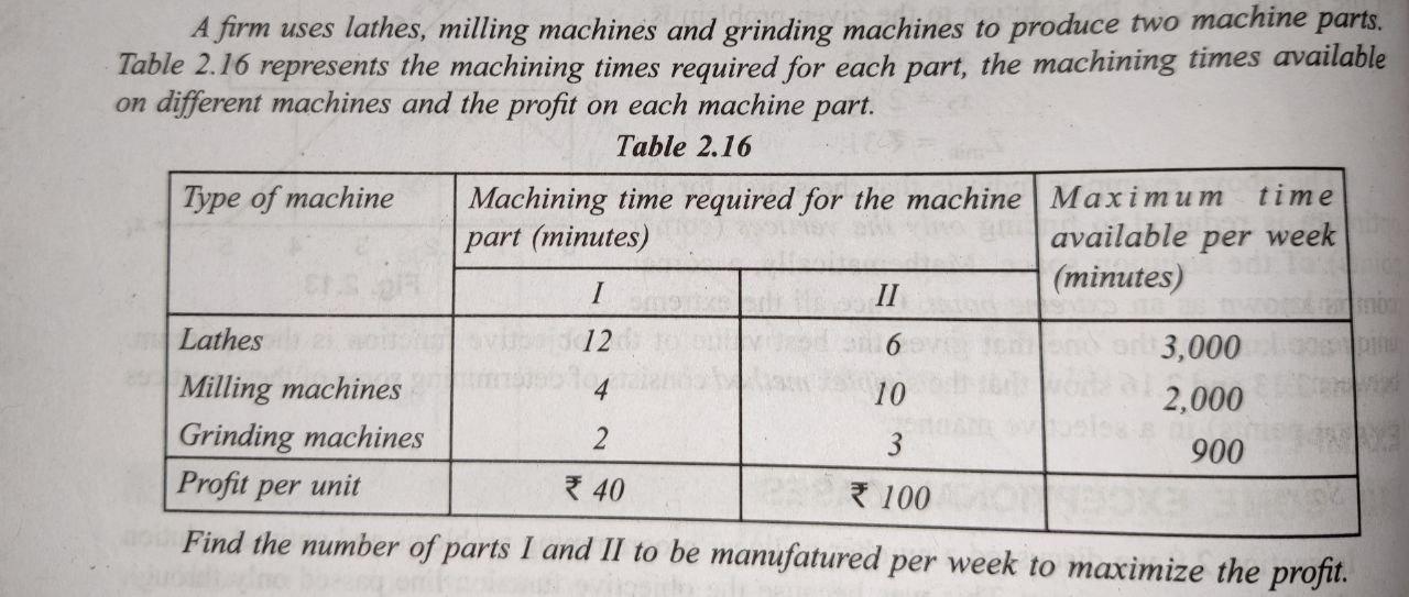 Solved A firm uses lathes, milling machines and grinding | Chegg.com