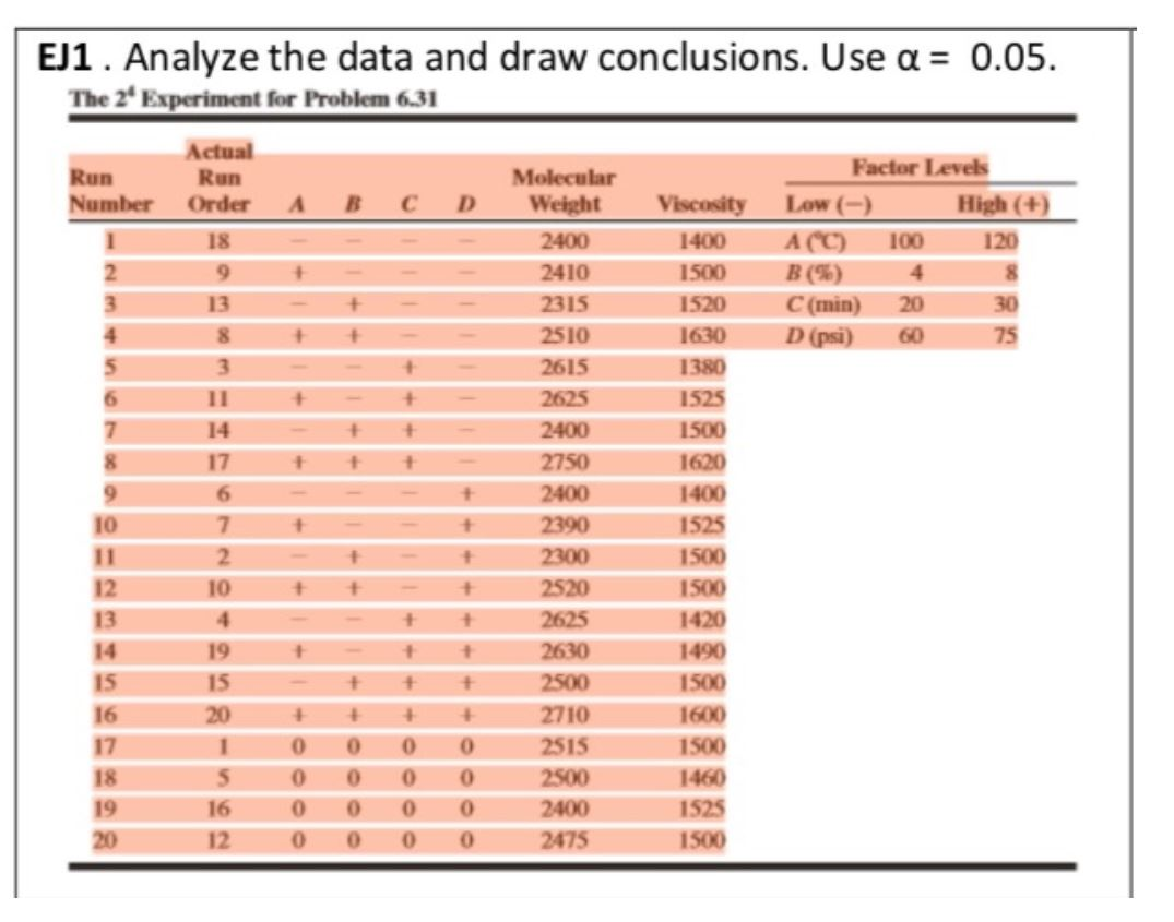 Solved EJ1. Analyze the data and draw conclusions. Use | Chegg.com
