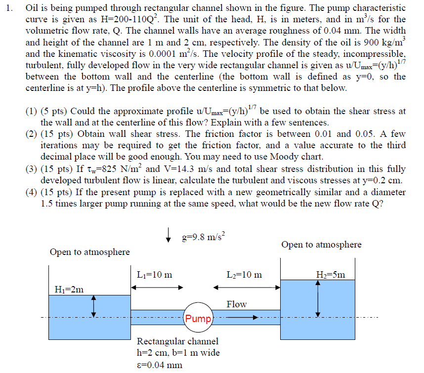 Oil is being pumped through rectangular channel shown | Chegg.com