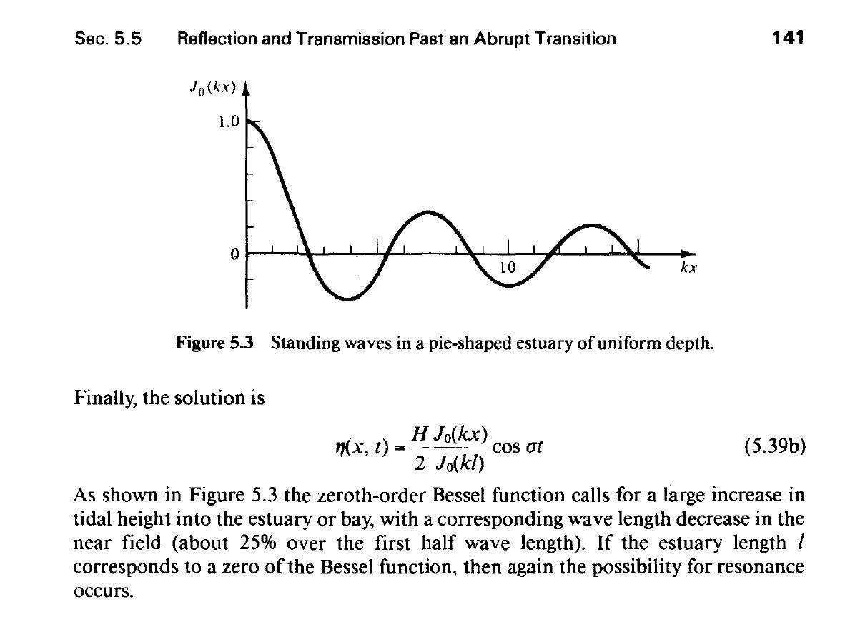 Solved For a bay of uniform depth and pie-shaped plan form | Chegg.com