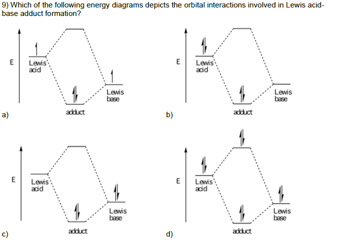 Solved 9) Which of the following energy diagrams depicts the | Chegg.com