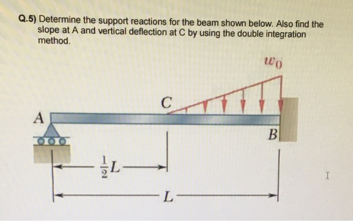 Solved Determine the support reactions for the beam shown | Chegg.com