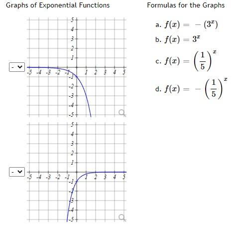 Solved Graphs of Exponential Functions Formulas for the | Chegg.com