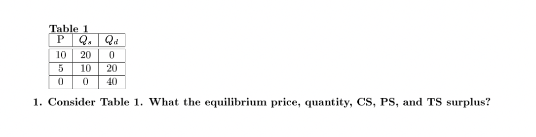 Solved 1. Consider Table 1. What the equilibrium price, | Chegg.com