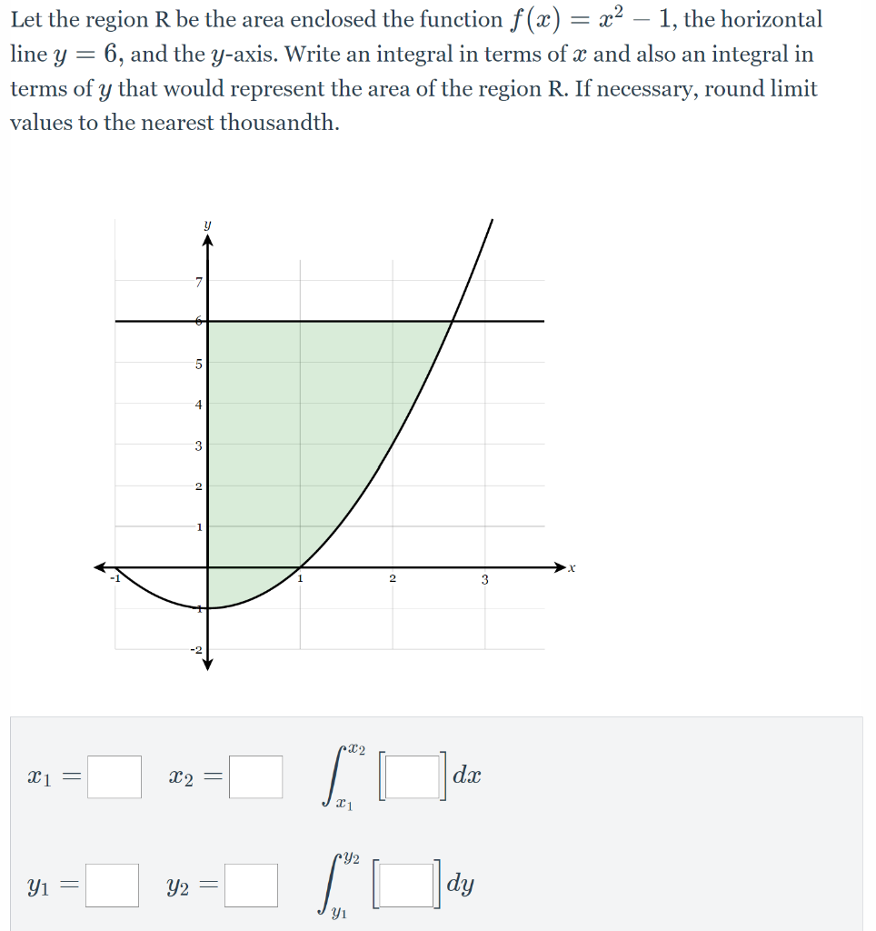 Solved Let the region R be the area enclosed the function | Chegg.com
