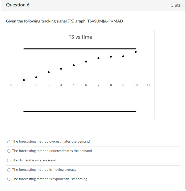 Solved Question 6 5 pts Given the following tracking signal | Chegg.com