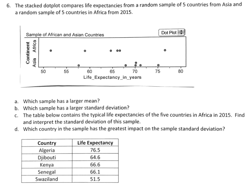 Solved The stacked dotplot compares life expectancies from a | Chegg.com