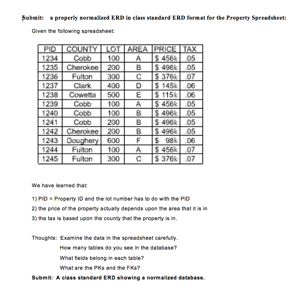 Solved Submit: a properly normalized ERD in class standard | Chegg.com