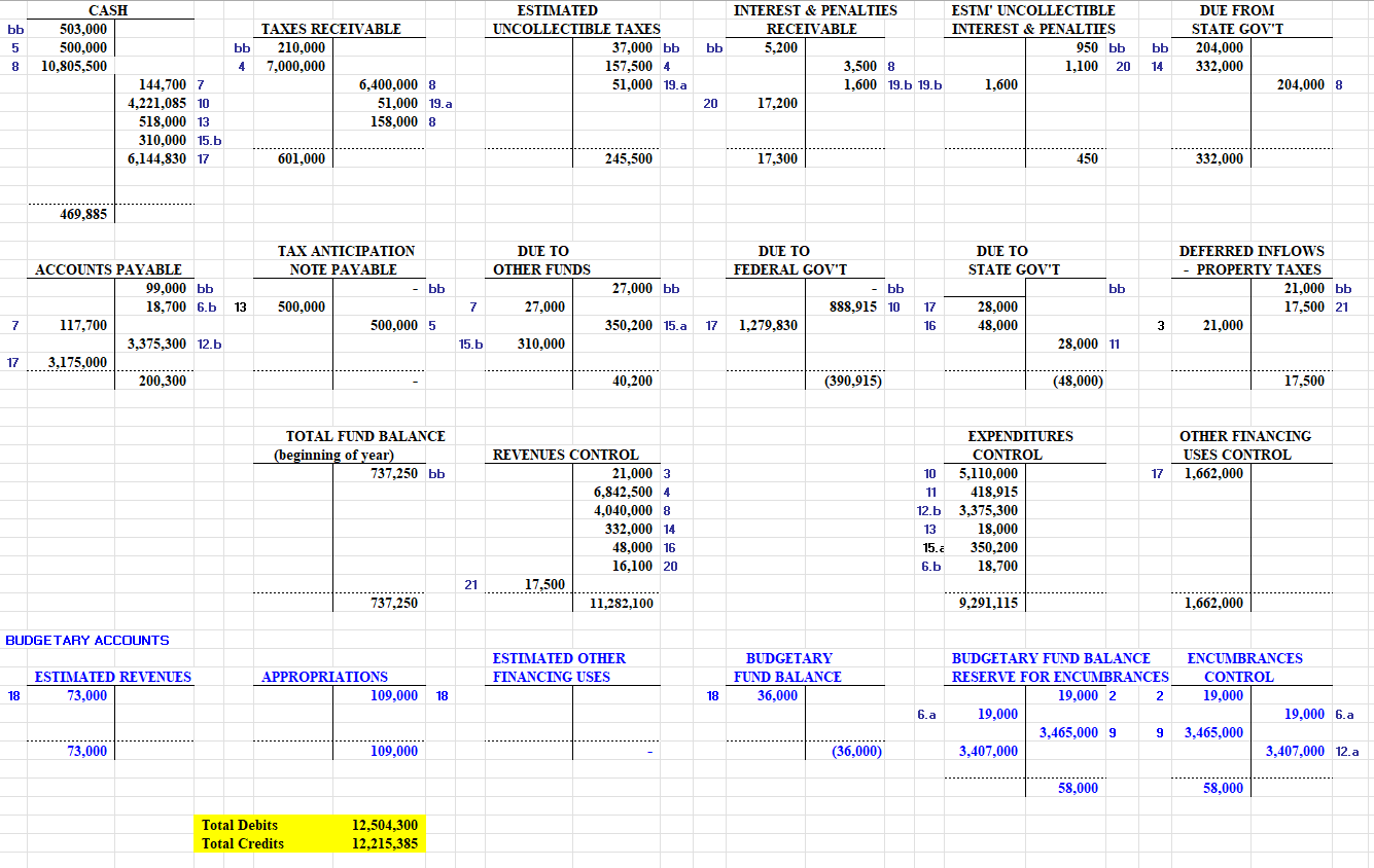 Complete the following table | Chegg.com
