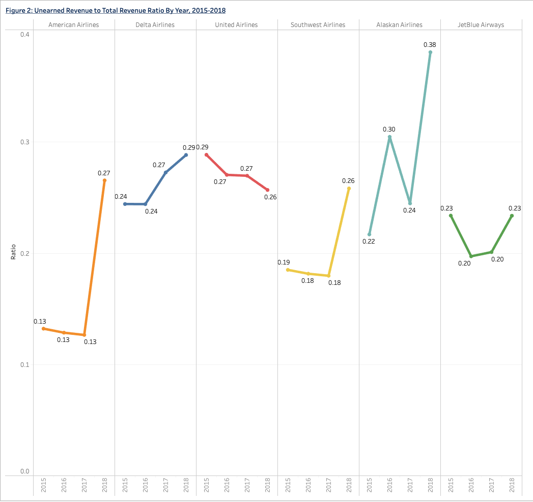 Solved In this assignment, youili be visualizing and | Chegg.com