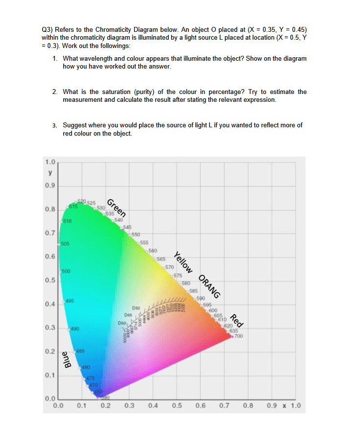 Solved Q3) Refers to the Chromaticity Diagram below. An | Chegg.com
