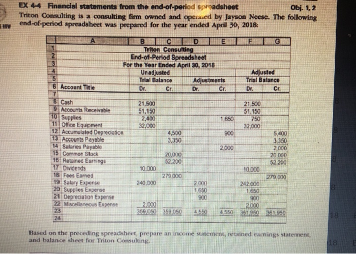 Solved EX 44 Financial statements from the end-of-period | Chegg.com