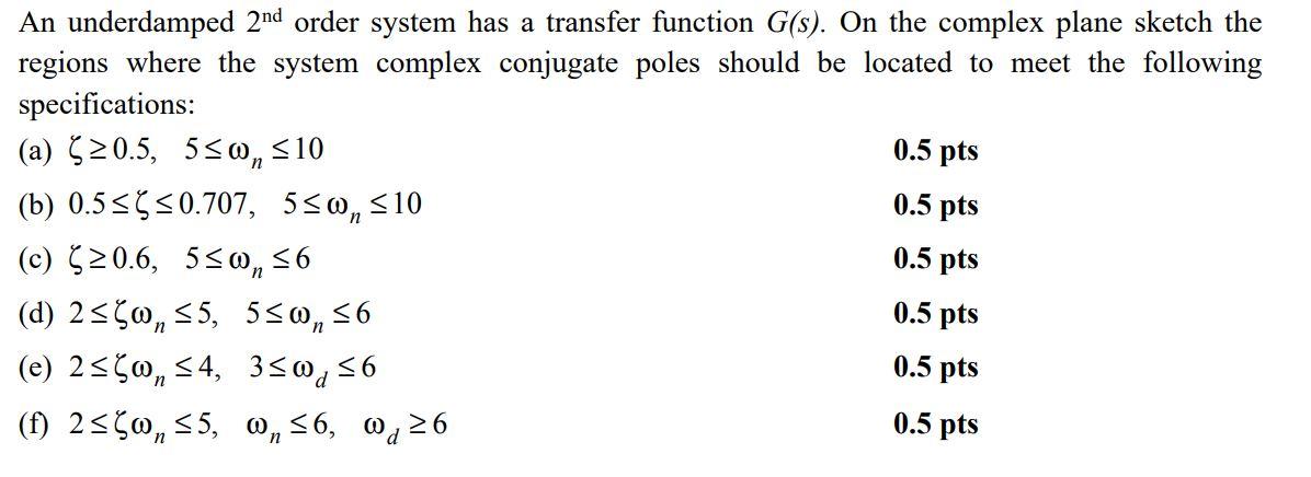 Solved An underdamped 2nd order system has a transfer | Chegg.com
