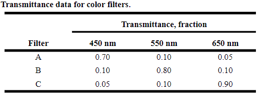 A CCD array is illuminated by a light source with | Chegg.com
