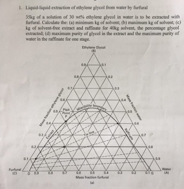 Solved Liquid-liquid extraction of ethylene glycol from | Chegg.com