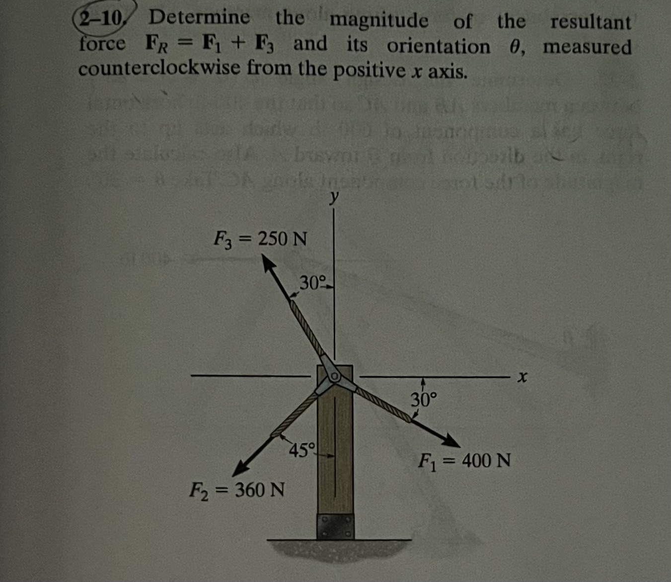 Solved 2-10. Determine the magnitude of the resultant force | Chegg.com