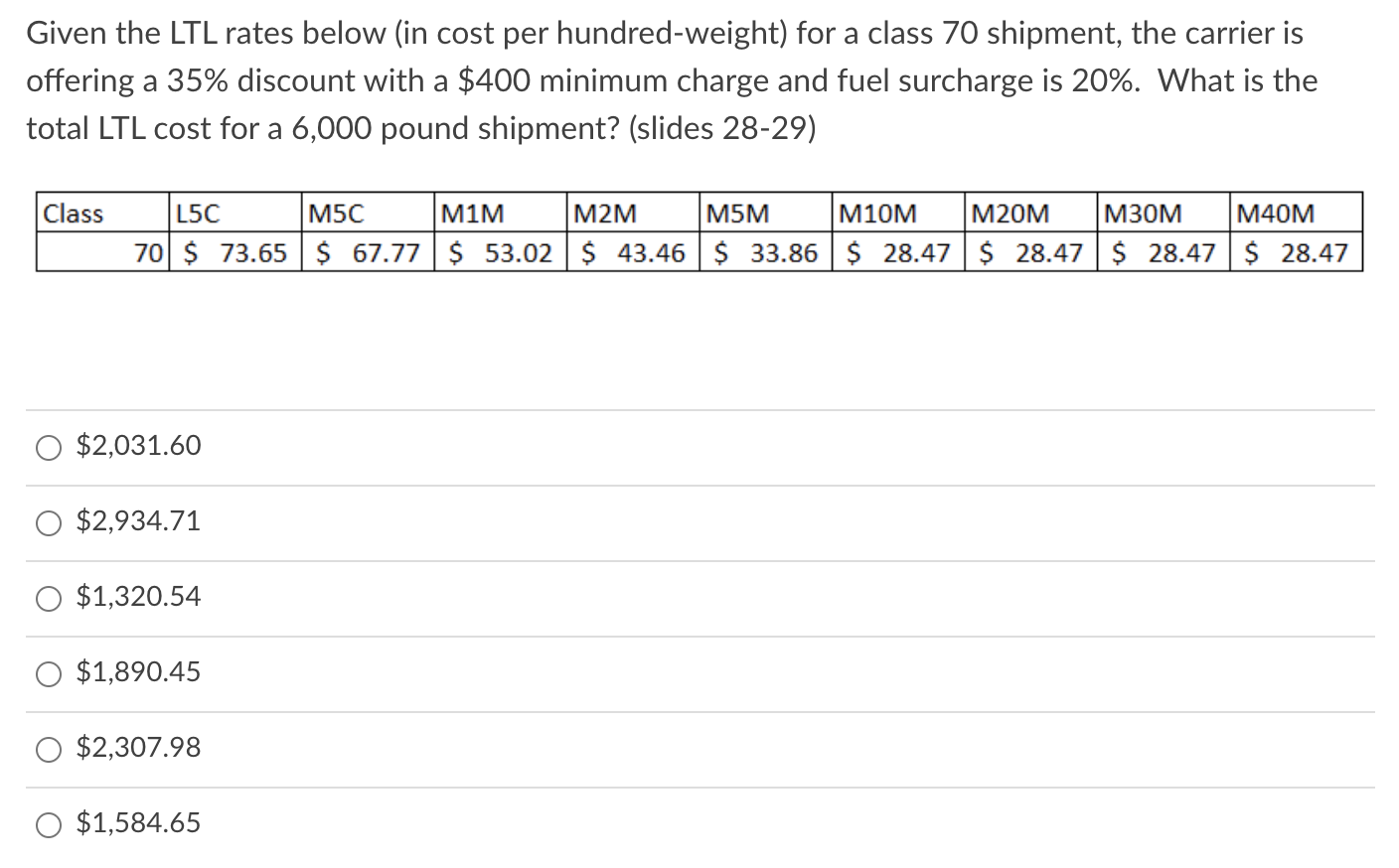 Solved Given the LTL rates below (in cost per | Chegg.com