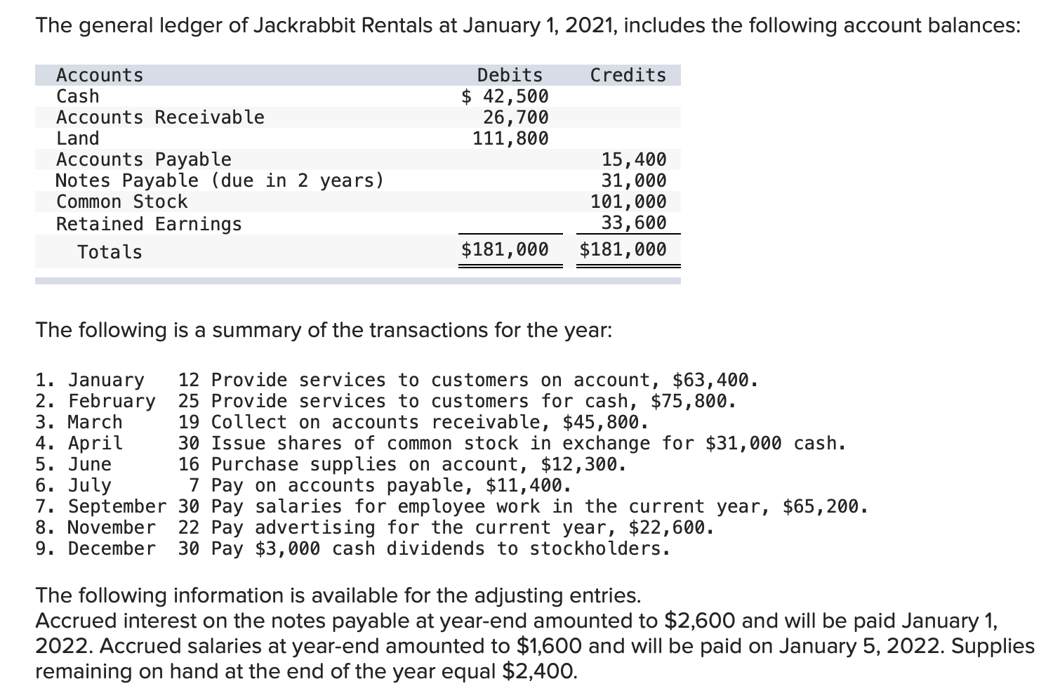 Solved The general ledger of Jackrabbit Rentals at January | Chegg.com