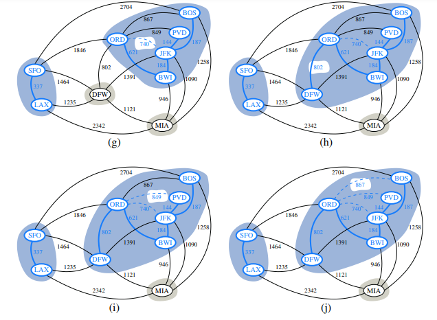 Solved In JAVA code implement the Kruskal’s algorithm and | Chegg.com