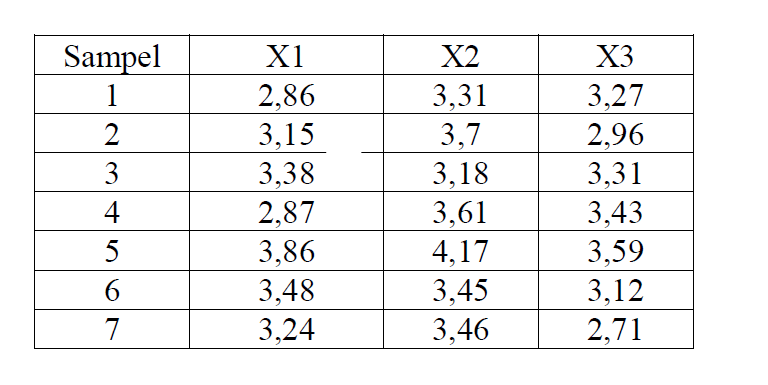 a. Sketch the Shewhart control chart: R chart and | Chegg.com