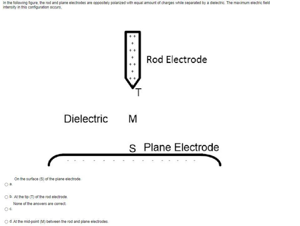 Solved In the following figure the rod and plane electrodes | Chegg.com