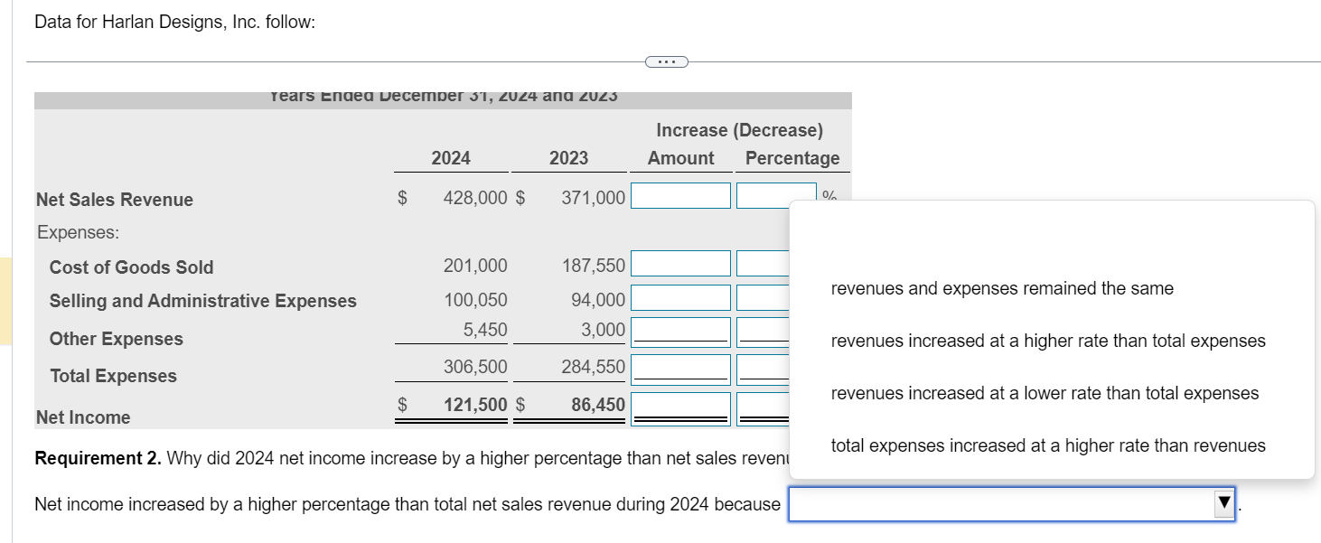Solved Requirement 1. ﻿Prepare a horizontal analysis of the | Chegg.com