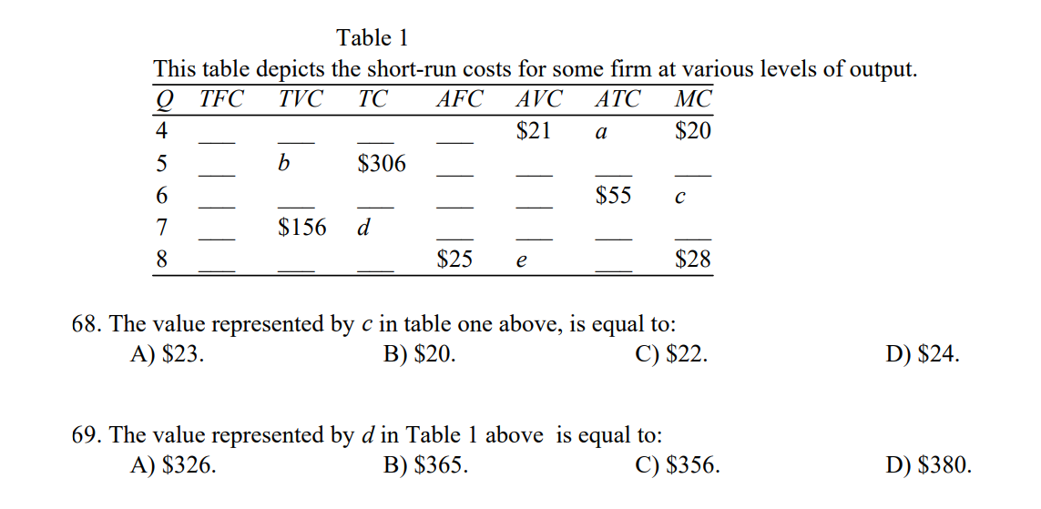 Solved Table 1 This table depicts the short-run costs for | Chegg.com