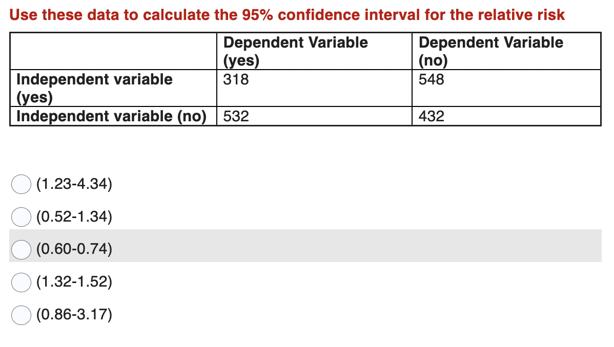 Solved Use these data to calculate the 95% confidence | Chegg.com