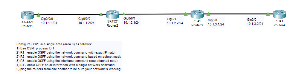Solved Configure OSPF in a single area (area 0) as | Chegg.com