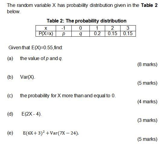 Solved The random variable X has probability distribution | Chegg.com