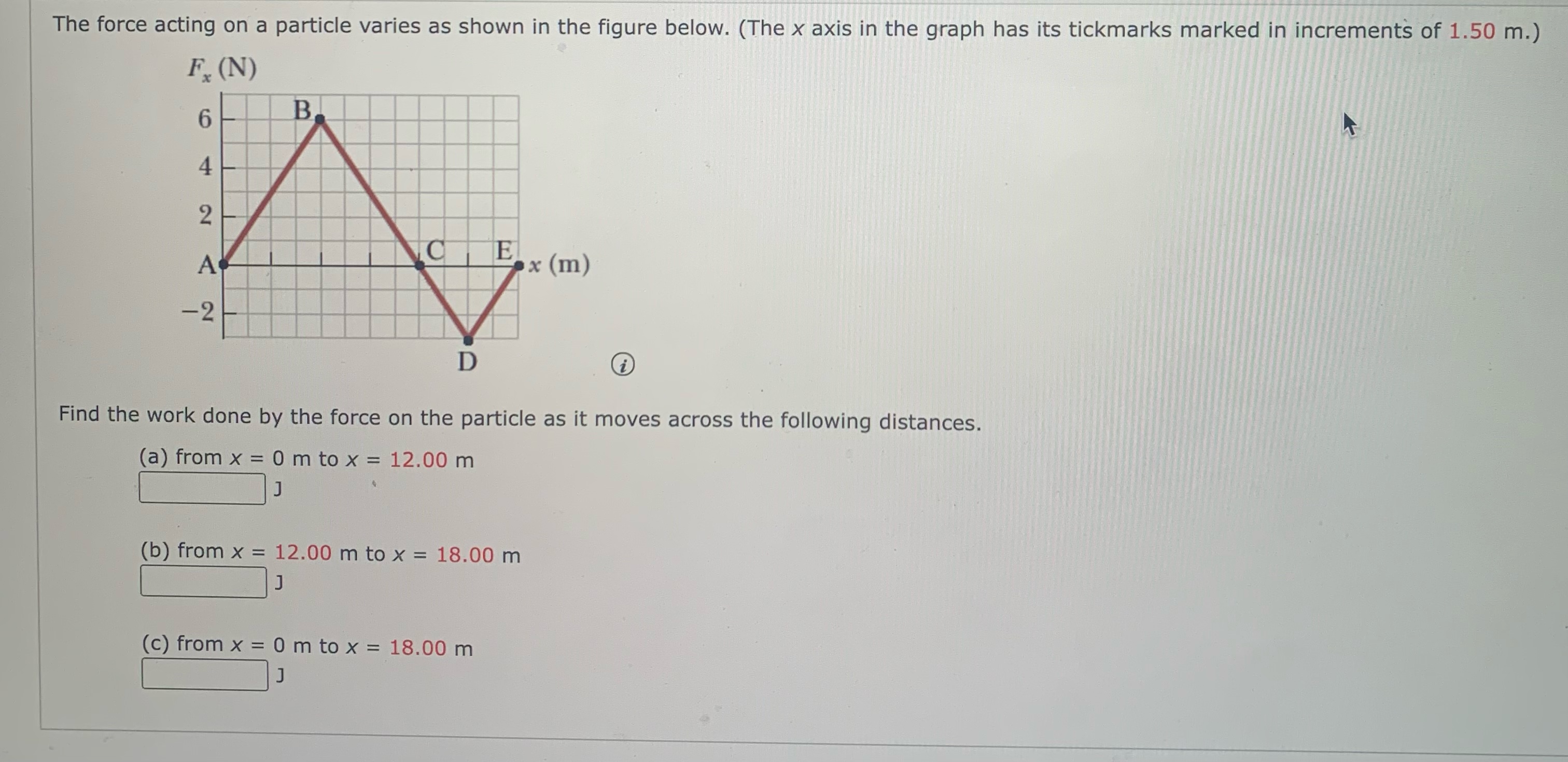 Solved The force acting on a particle varies as shown in the | Chegg.com