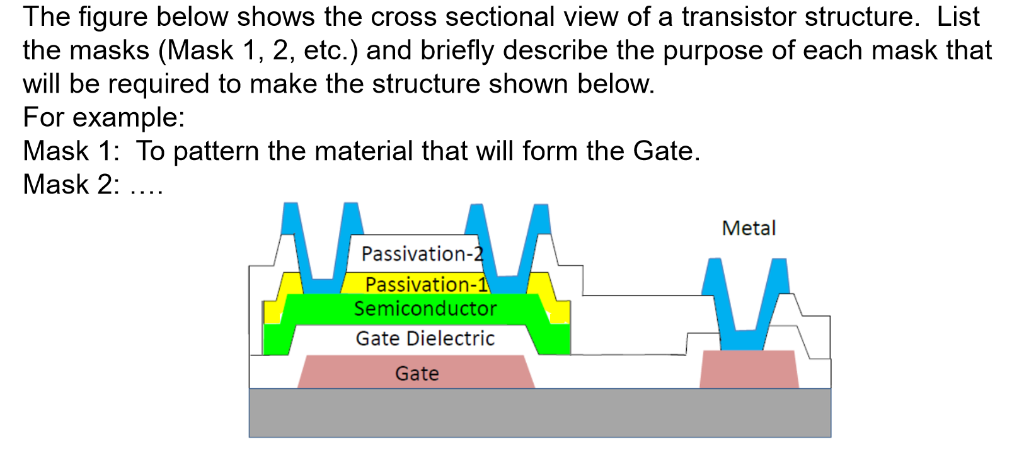 Solved The figure below shows the cross sectional view of a | Chegg.com