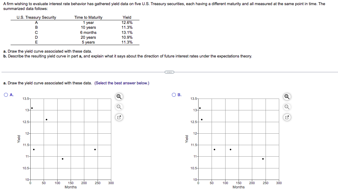 Solved a. Draw the yield curve associated with these data. | Chegg.com