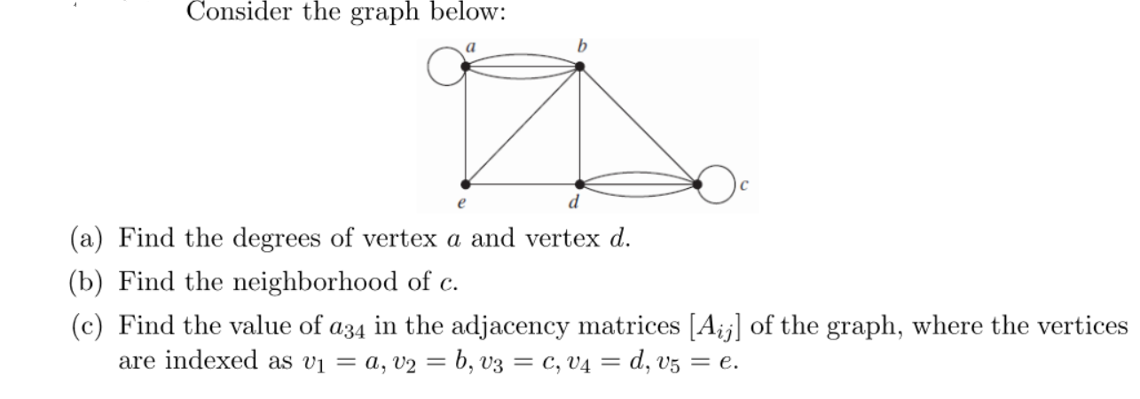Solved Consider the graph below: (a) Find the degrees of | Chegg.com