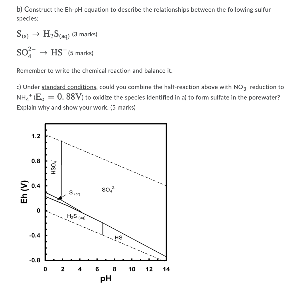 The Eh-pH diagram of S below is constructed for the | Chegg.com