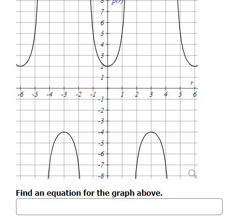 Solved 7 Vio 4 an 3 -6 -5 -2 -2 5 -1 -2 -3 -4 -5 -6 -7 -8+ | Chegg.com