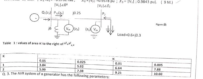 Q. 2. Two voltmeters, one varmeter and onc wattmeter | Chegg.com