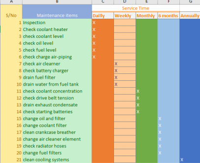 Solved Please make a Steam Turbine maintenance schedule. the | Chegg.com