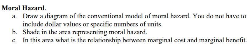Solved Moral Hazard. Draw a diagram of the conventional | Chegg.com
