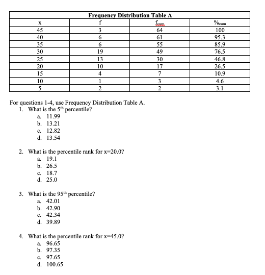 Solved Frequency Distribution Table A %cum X 45 40 35 30 25 | Chegg.com