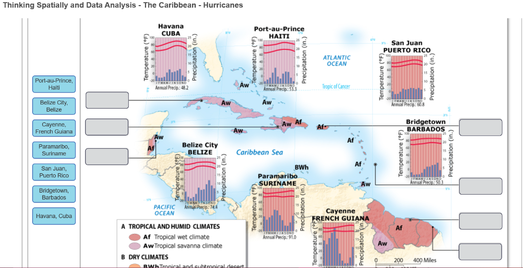 Solved Thinking Spatially and Data Analysis - The Caribbean | Chegg.com