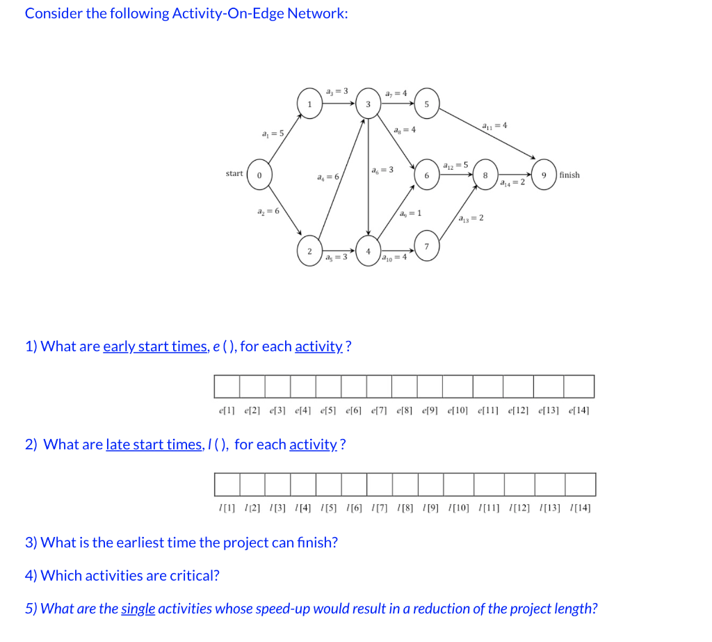 Consider the following Activity-On-Edge Network: a = | Chegg.com