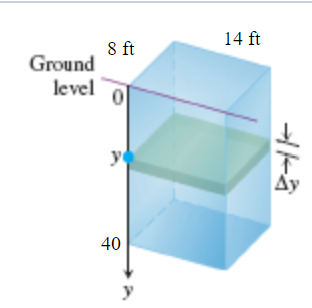 Solved The rectangular tank shown here, with its top at | Chegg.com