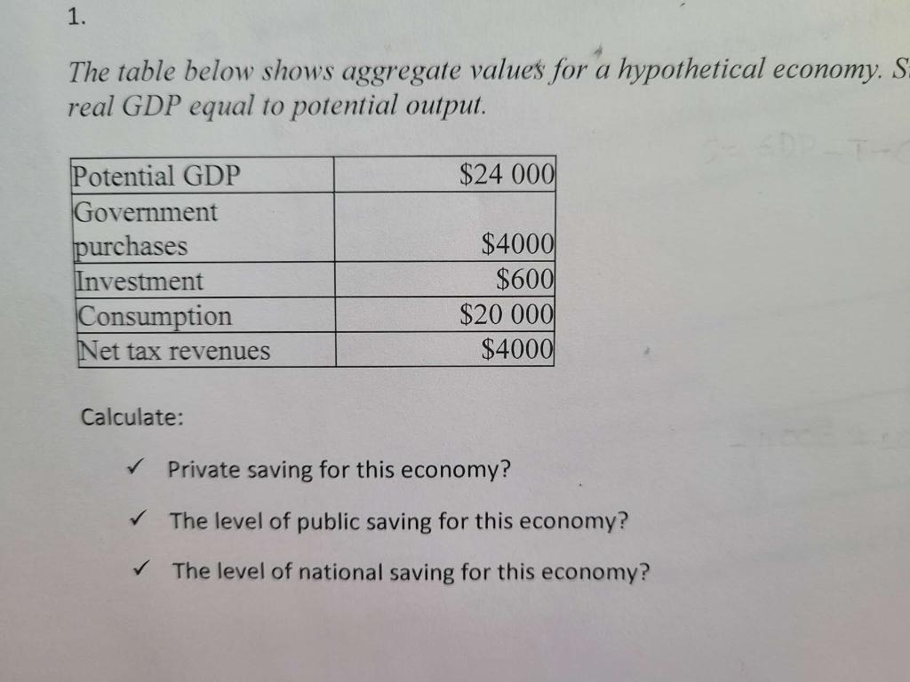 Solved the table below shows aggregate values for a | Chegg.com