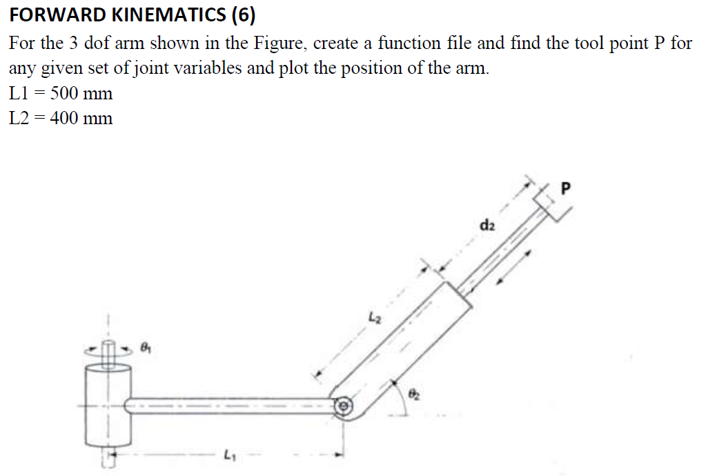 Solved FORWARD KINEMATICS (6) For the 3 dof arm shown in the | Chegg.com